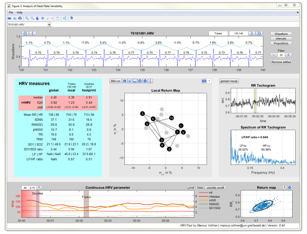 HRVTool by Marcus Vollmer